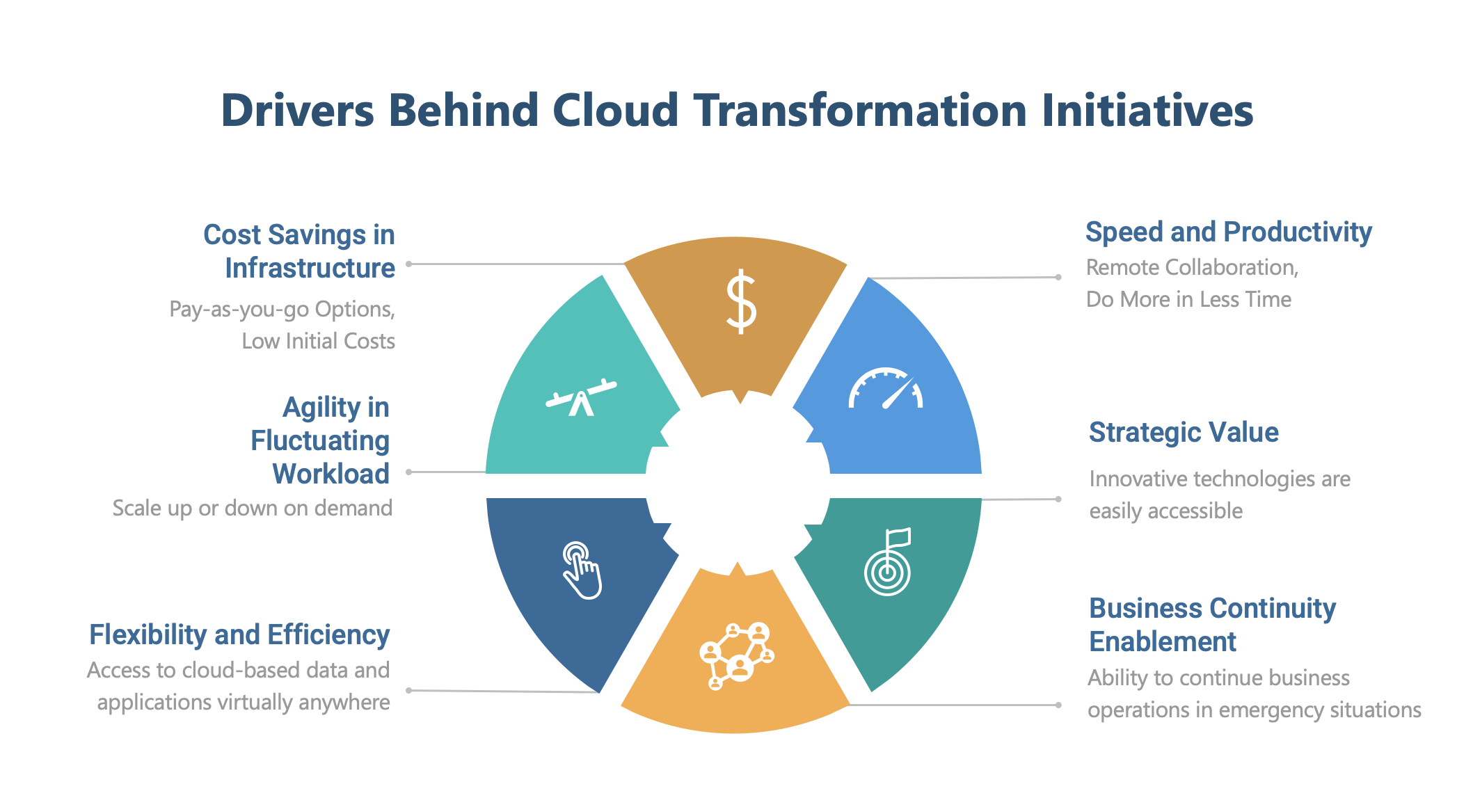 Drivers Behind Cloud Transformation Initiatives: A Closer Look